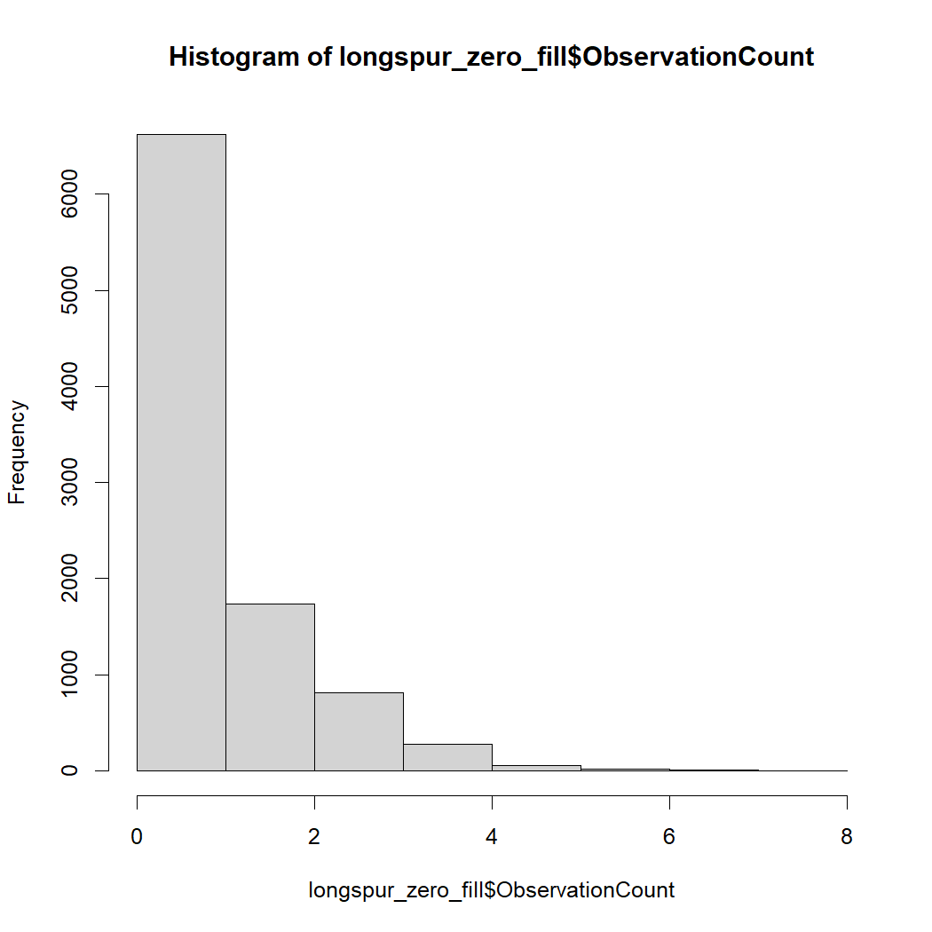 Chapter 1 - Zero-filling • naturecounts
